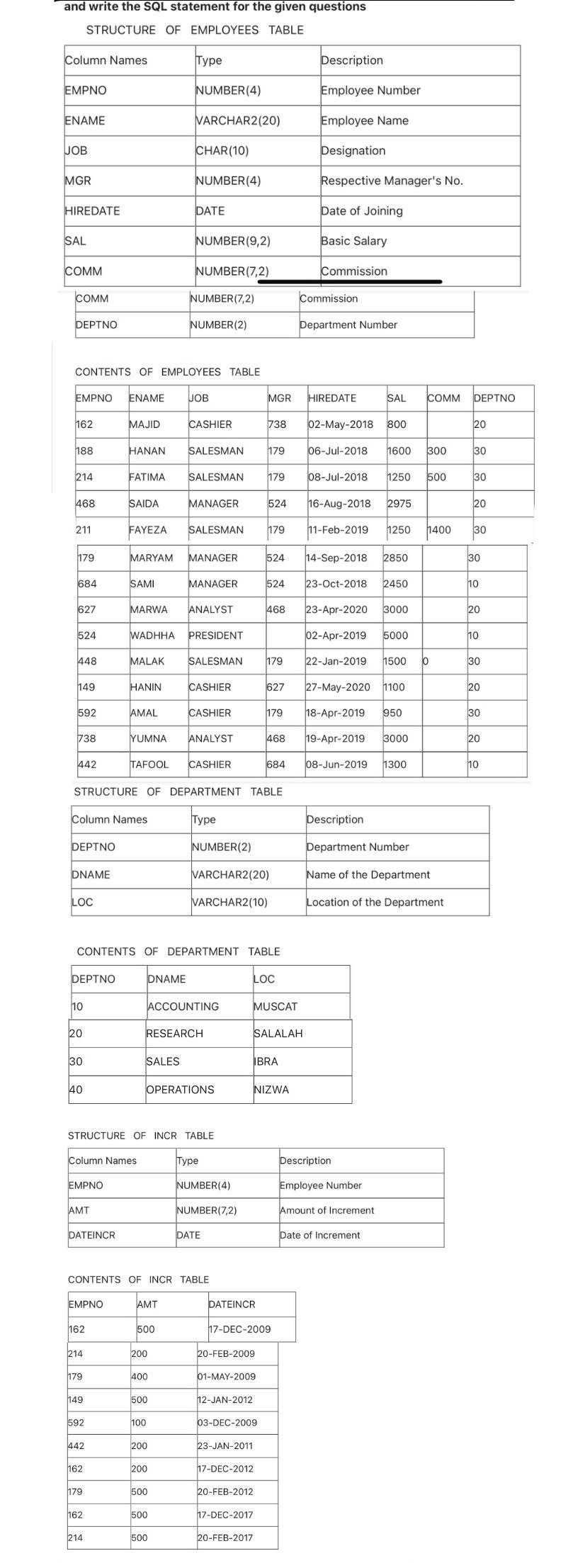 Solved the following two tables named as EMPLOYEES and | Chegg.com Solved the following two tables named as EMPLOYEES and | Chegg.com
