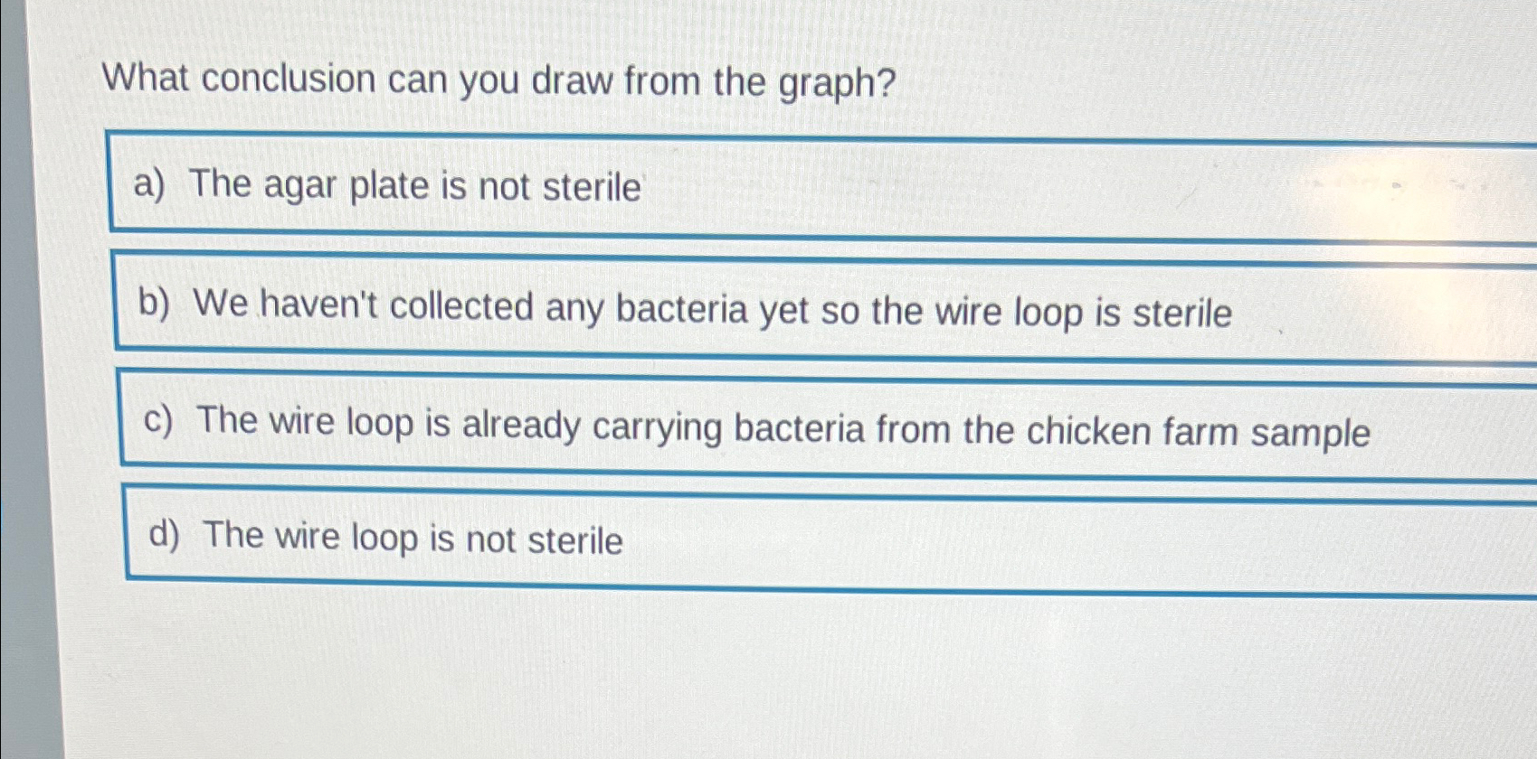 Solved What conclusion can you draw from the graph?a) ﻿The | Chegg.com