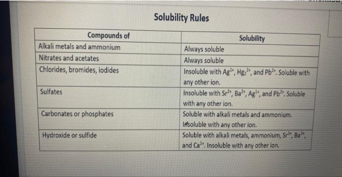 Solved For the reaction provided: A) - predict the products | Chegg.com