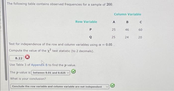 Solved The following table contains observed frequencies for | Chegg.com