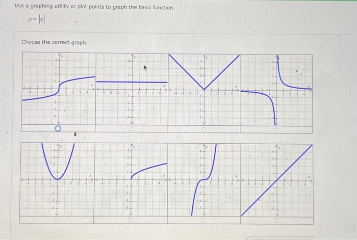 Solved Use a graphing utility or plot points to graph the | Chegg.com