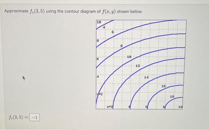 Solved Approximate fx(3,5) using the contour diagram of | Chegg.com