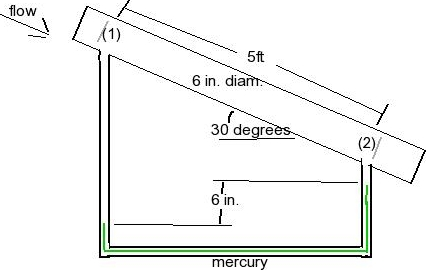 Solved Water flows steadily down the inclined pipe as | Chegg.com