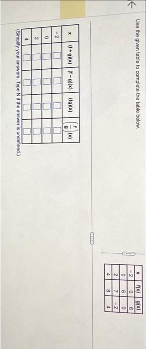 [Solved]: Use the given table to complete the table below.