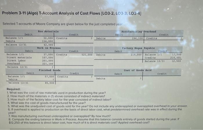 Solved Problem 3-11 (Algo) T-Account Analysis of Cost Flows | Chegg.com