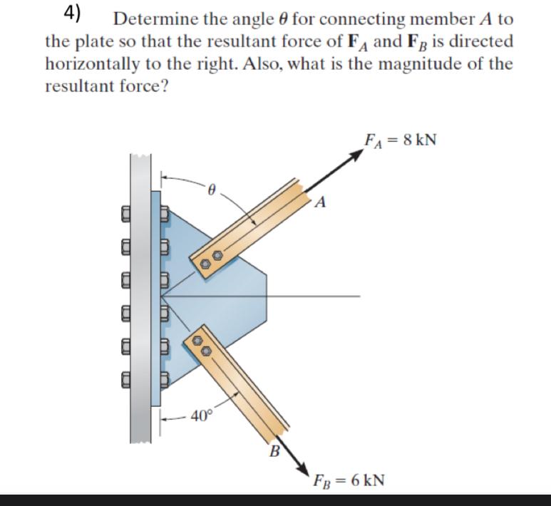 Solved Determine the angle θ ﻿for connecting member A ﻿to | Chegg.com