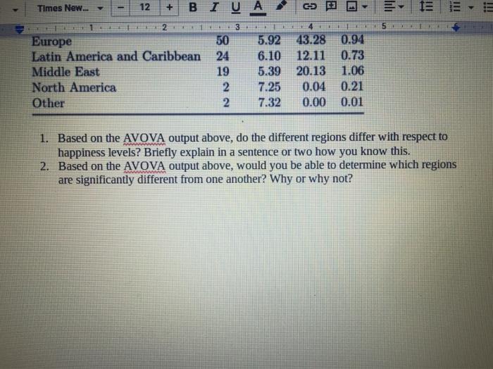 Solved ANOVA output ## Anova Table (Type 3 tests) ## | Chegg.com