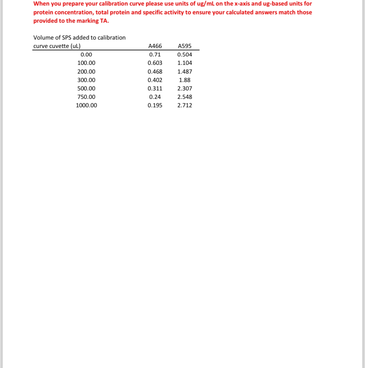 Please Create A Calibration Curve Plot Using The