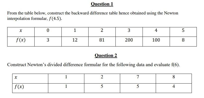 Solved From the table below, construct the backward | Chegg.com
