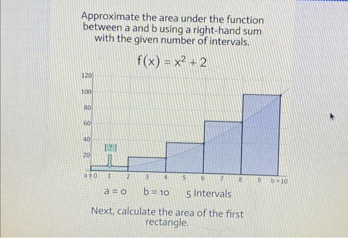 Solved Approximate the area under the function between a and | Chegg.com
