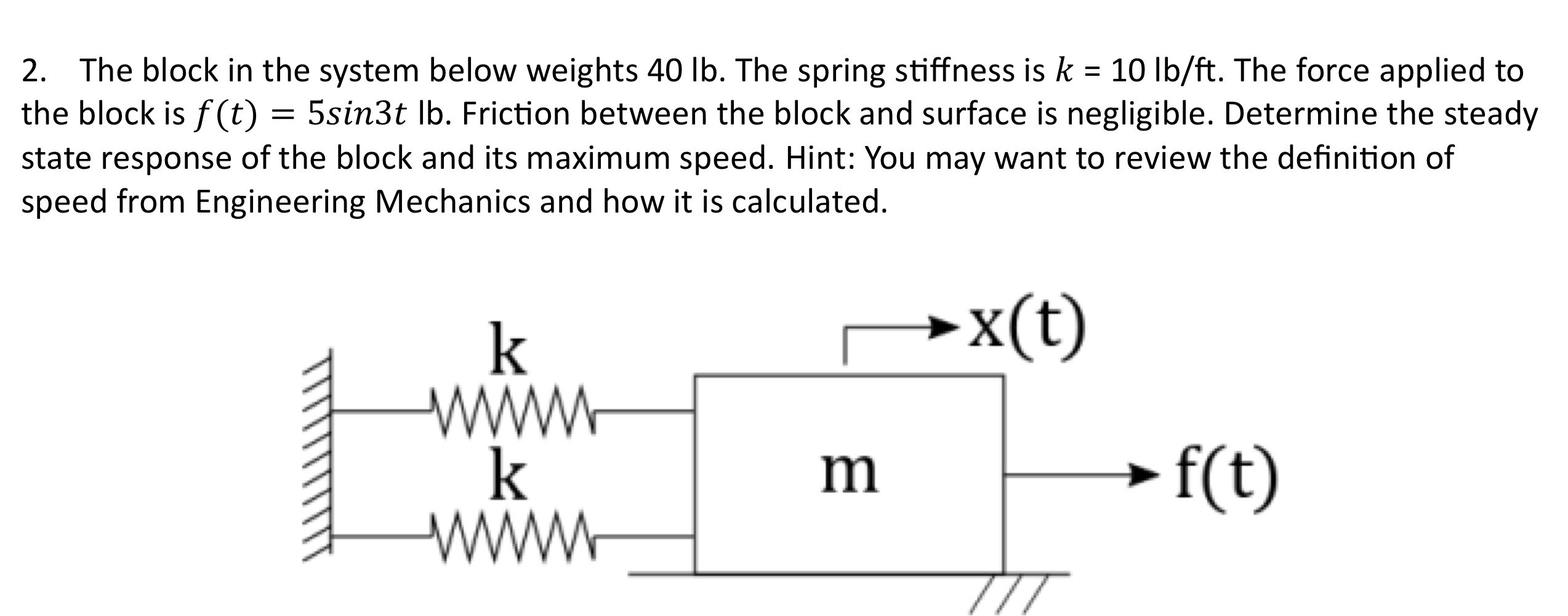 Solved The block in the system below weights 40 ﻿lb . ﻿The | Chegg.com