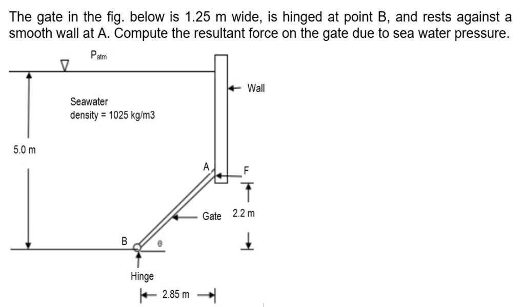 Solved The gate in the fig. below is 1.25m ﻿wide, is hinged | Chegg.com