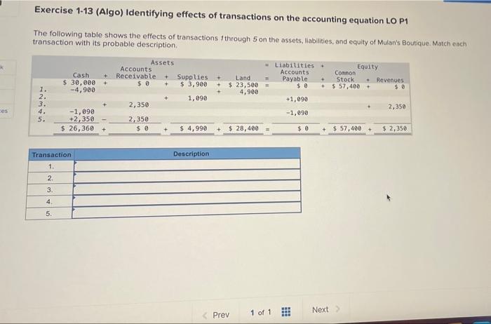 Solved Exercise 1-13 (Algo) Identifying effects of | Chegg.com