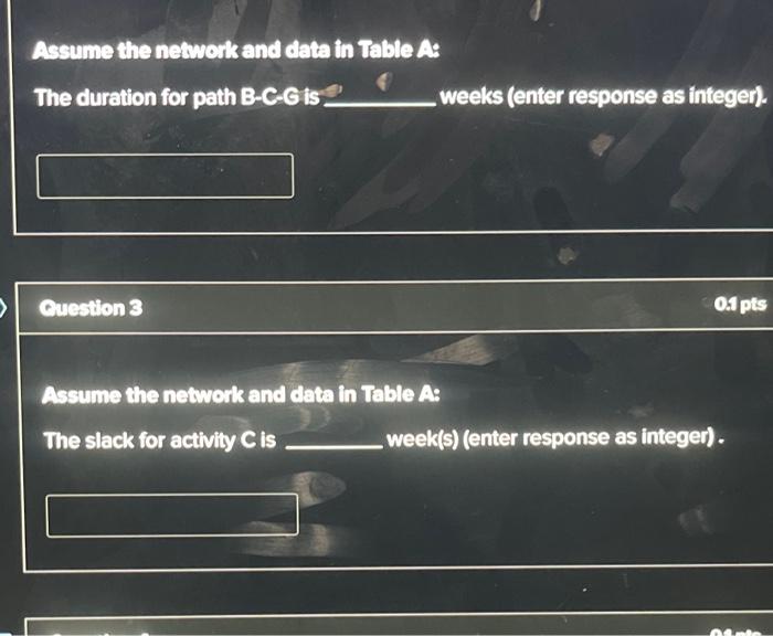 Solved Assume the network and data in the following Table As | Chegg.com