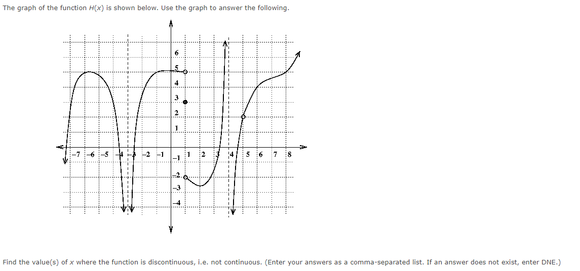 Solved The graph of the function H(x) is shown below. Use | Chegg.com Solved The graph of the function H(x) is shown below. Use | Chegg.com
