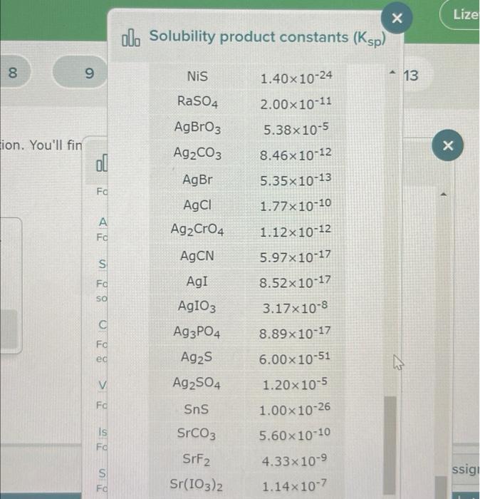 Solved alculate the solubility at 25∘C of AgCl in pure water | Chegg.com