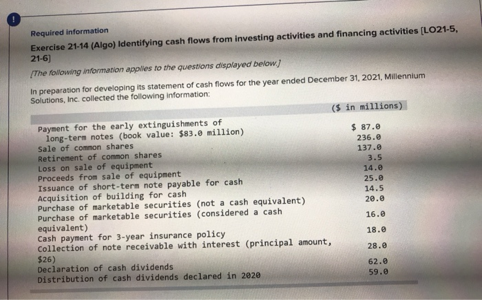 Solved Required information Exercise 21-14 (Algo) | Chegg.com