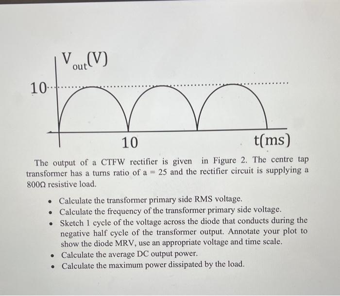 Solved The output of a CTFW rectifier is given in Figure 2. | Chegg.com