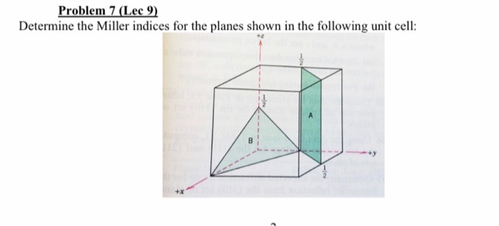 Solved Problem 7 (Lec 9) Determine the Miller indices for | Chegg.com
