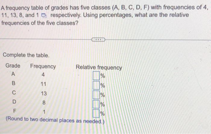 Solved A frequency table of grades has five classes (A, B, | Chegg.com