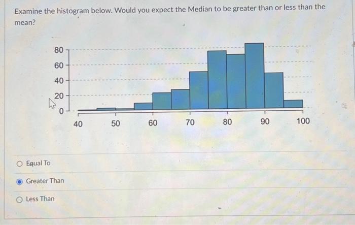 Solved Examine the histogram below. Would you expect the | Chegg.com