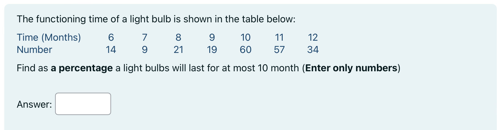 Solved The functioning time of a light bulb is shown in the | Chegg.com
