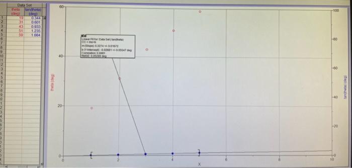 →→ Screen capture of the LoggerPro file showing the | Chegg.com