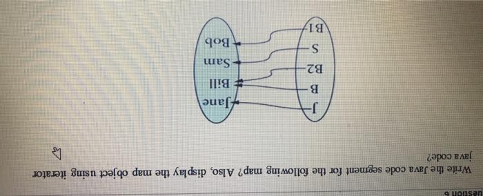 Solved uestion b Write the Java code segment for the | Chegg.com