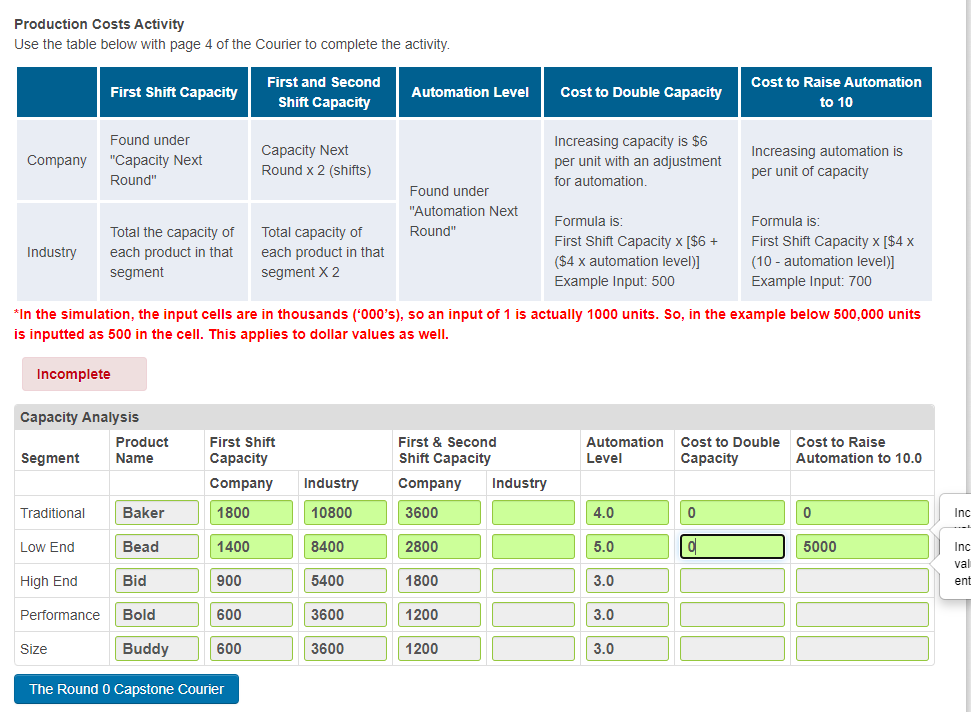 Solved Production Costs ActivityUse the table below with | Chegg.com