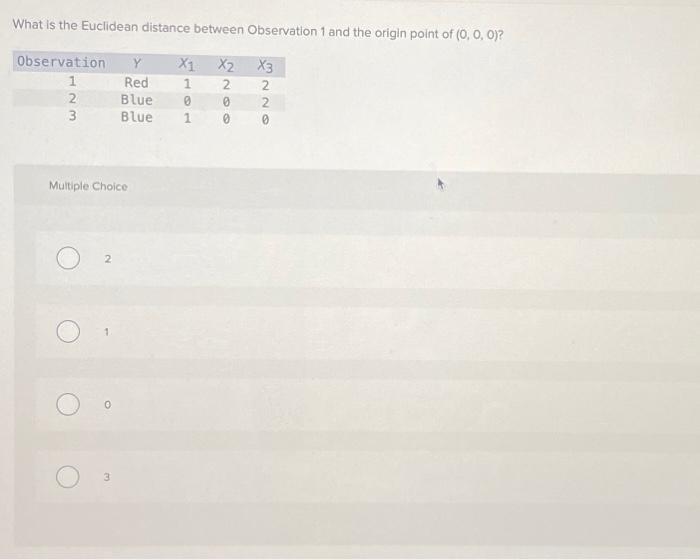 Solved What is the Euclidean distance between Observation 1 | Chegg.com