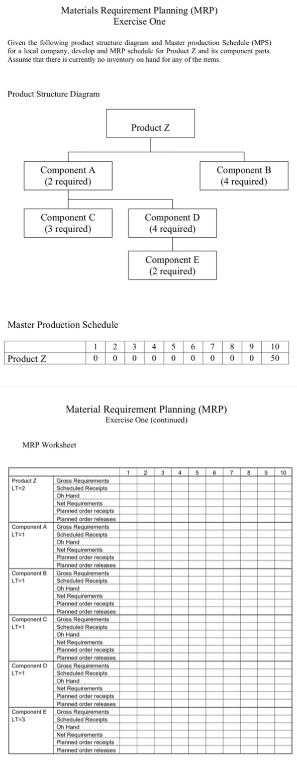 Solved Materials Requirement Planning (MRP) ﻿Exercise | Chegg.com