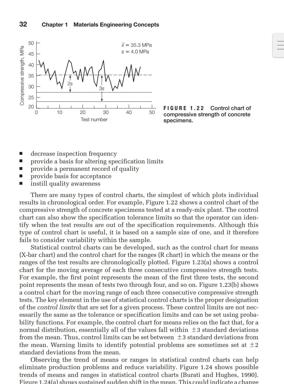 Solved 32 Chapter 1 Materials Engineering Concepts 50 X = | Chegg.com