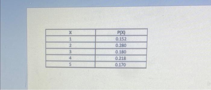 Solved \begin{tabular}{|c|c|} \hlineX & P(X) \\ \hline 1 & | Chegg.com