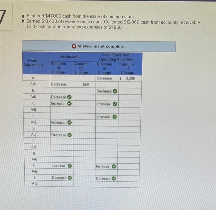 Solved Exercise 2-28A (Algo) Effect of accounting events on | Chegg.com