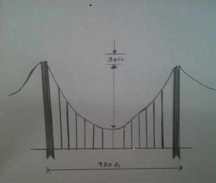 Solved A suspension bridge is supported by two cables which | Chegg.com