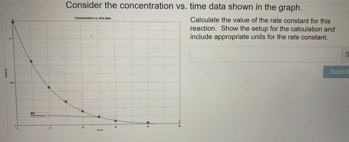 Consider the concentration vs. time data shown in the | Chegg.com