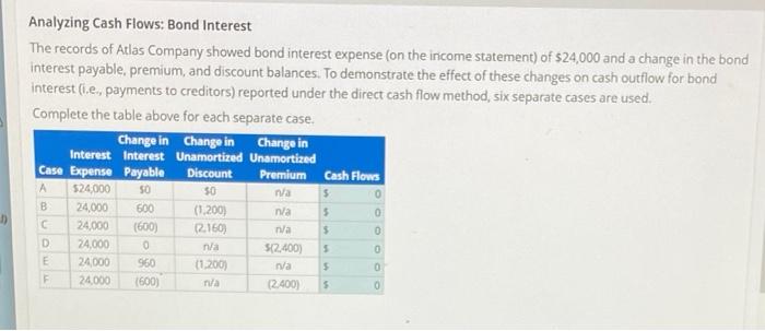 Solved Analyzing Cash Flows: Bond Interest The records of | Chegg.com