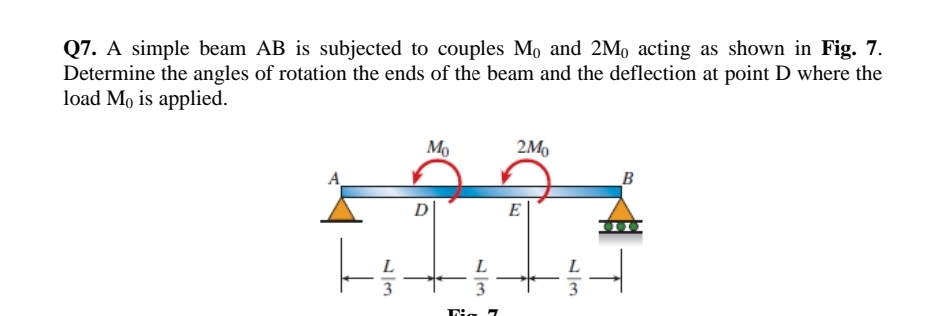 Solved Q7. ﻿A simple beam AB ﻿is subjected to couples M0 | Chegg.com