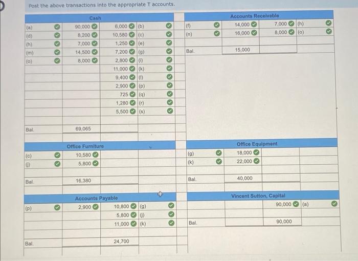 Solved The following accounts and transactions are for | Chegg.com