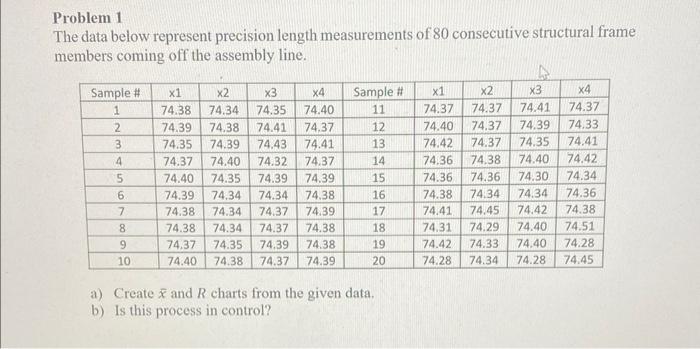 Problem 1 The data below represent precision length | Chegg.com