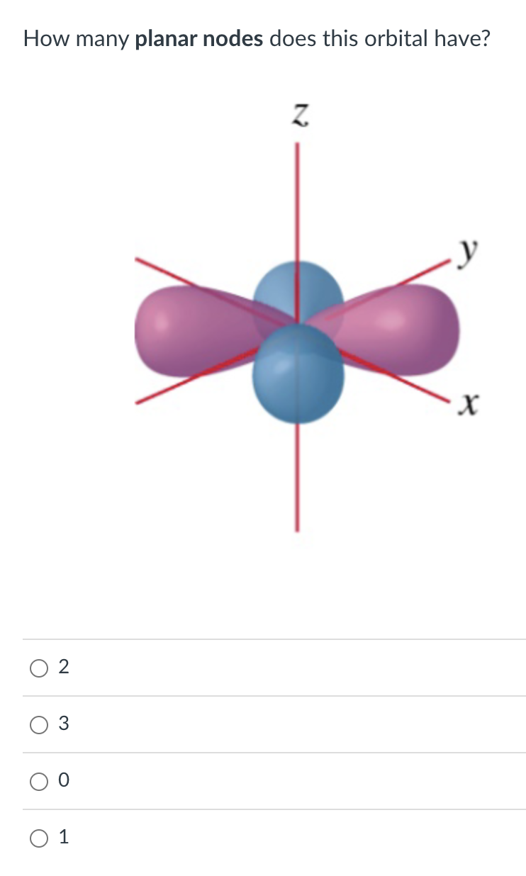Solved How many planar nodes does this orbital have? | Chegg.com