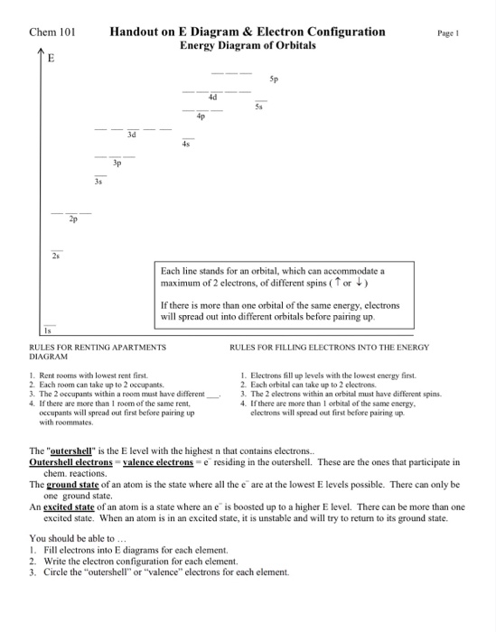 Solved Chem 101 Handout on E Diagram & Electron | Chegg.com