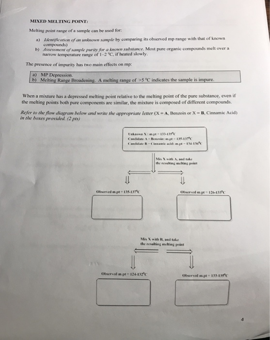 Solved MIXED MELTING POINT: Melting point range of a sample | Chegg.com