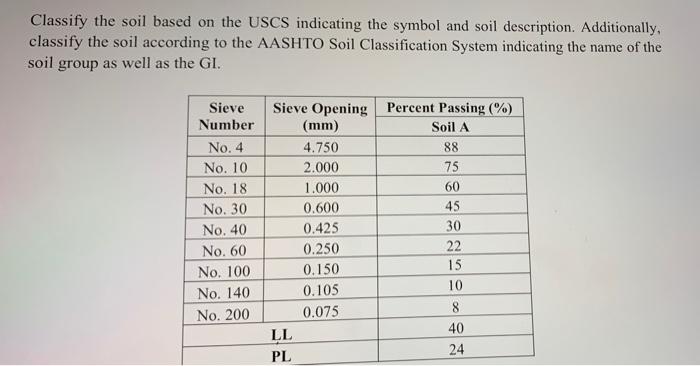 Solved Classify the soil based on the USCS indicating the | Chegg.com