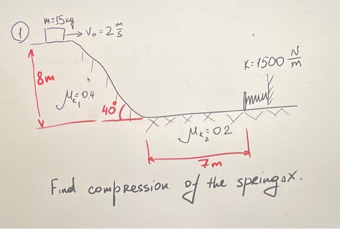 Solved Find compression of the springsx. | Chegg.com