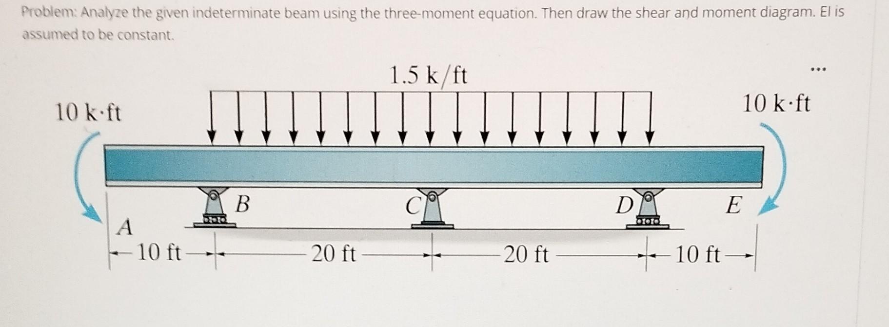 Solved Problem: Analyze the given indeterminate beam using | Chegg.com