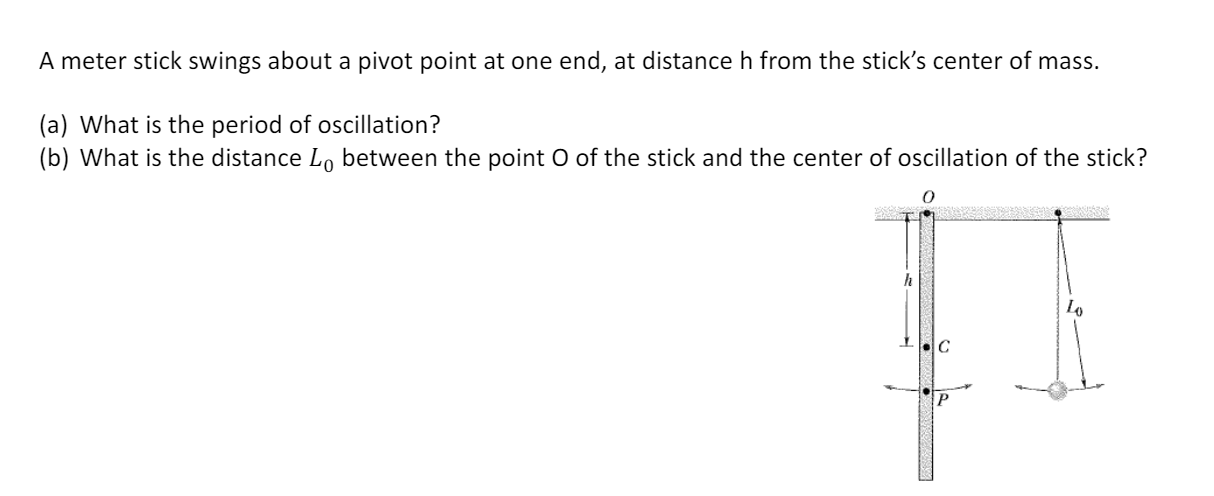 Solved A meter stick swings about a pivot point at one end, | Chegg.com