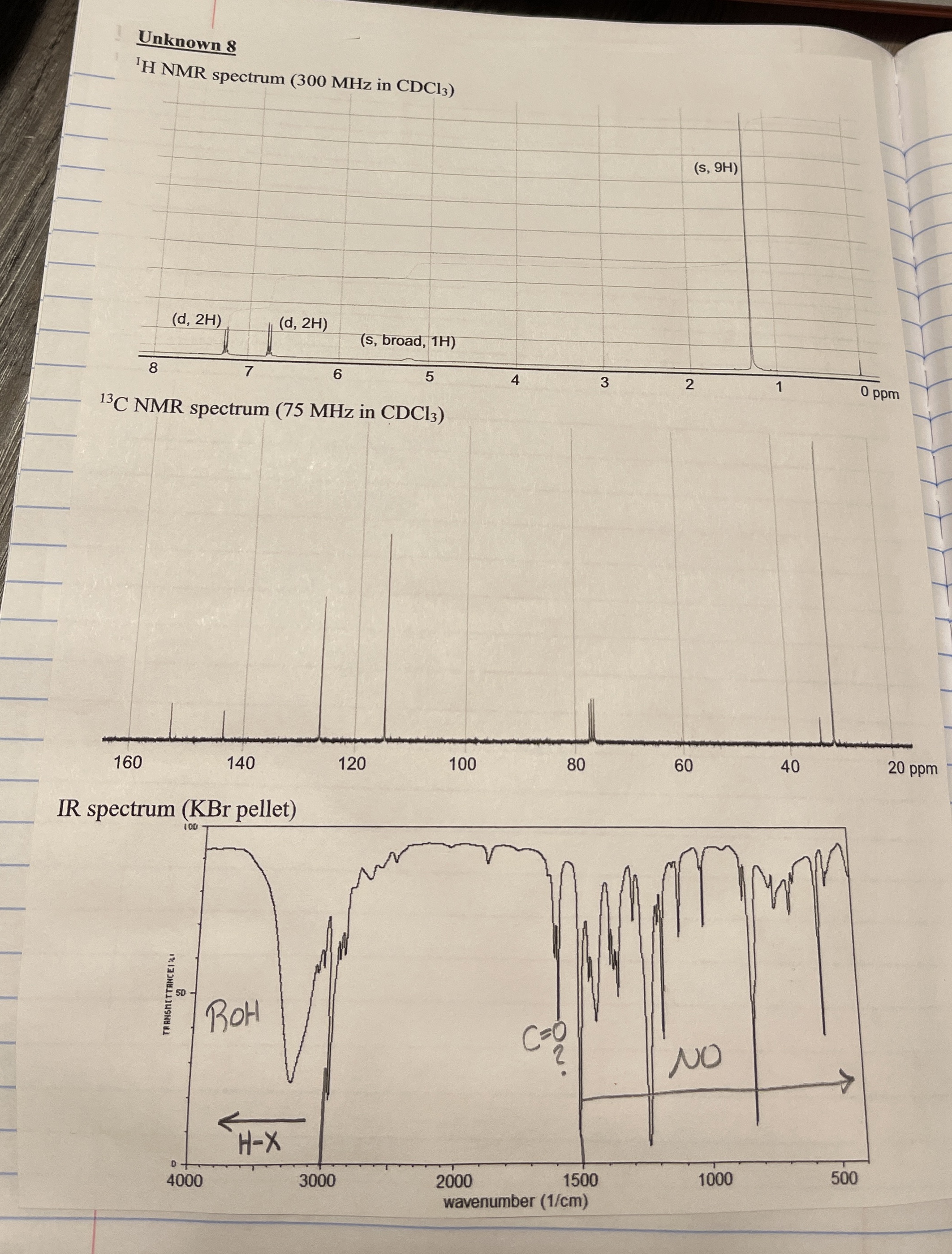 Solved Unknown 8?1H ﻿NMR spectrum ( 300 ﻿MHz in CDCl3 )?13C | Chegg.com