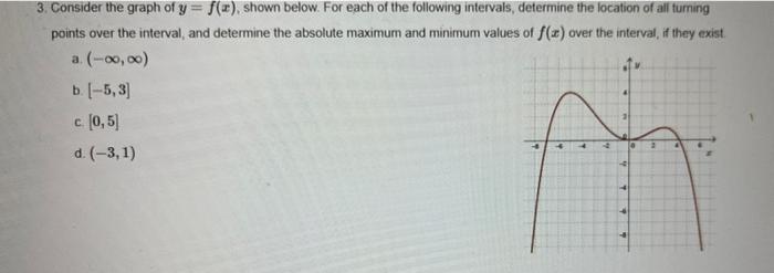 Solved 3. Consider the graph of y = f(a), shown below. For | Chegg.com