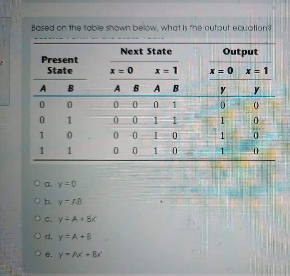 Solved Based on the table shown below, what is the output | Chegg.com